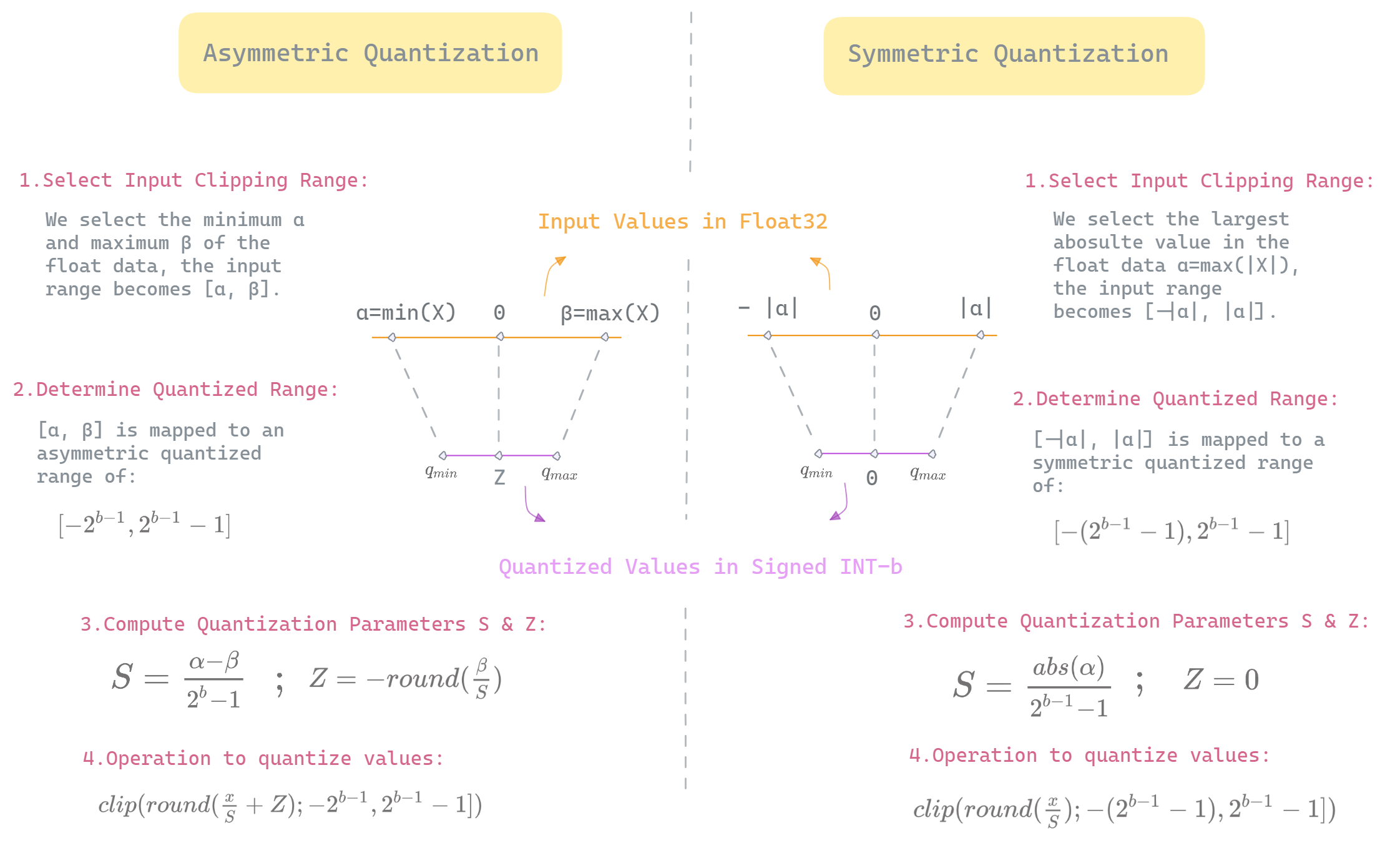 Mastering Qlora A Deep Dive Into 4 Bit Quantization And Lora Parameter Efficient Fine Tuning 7471